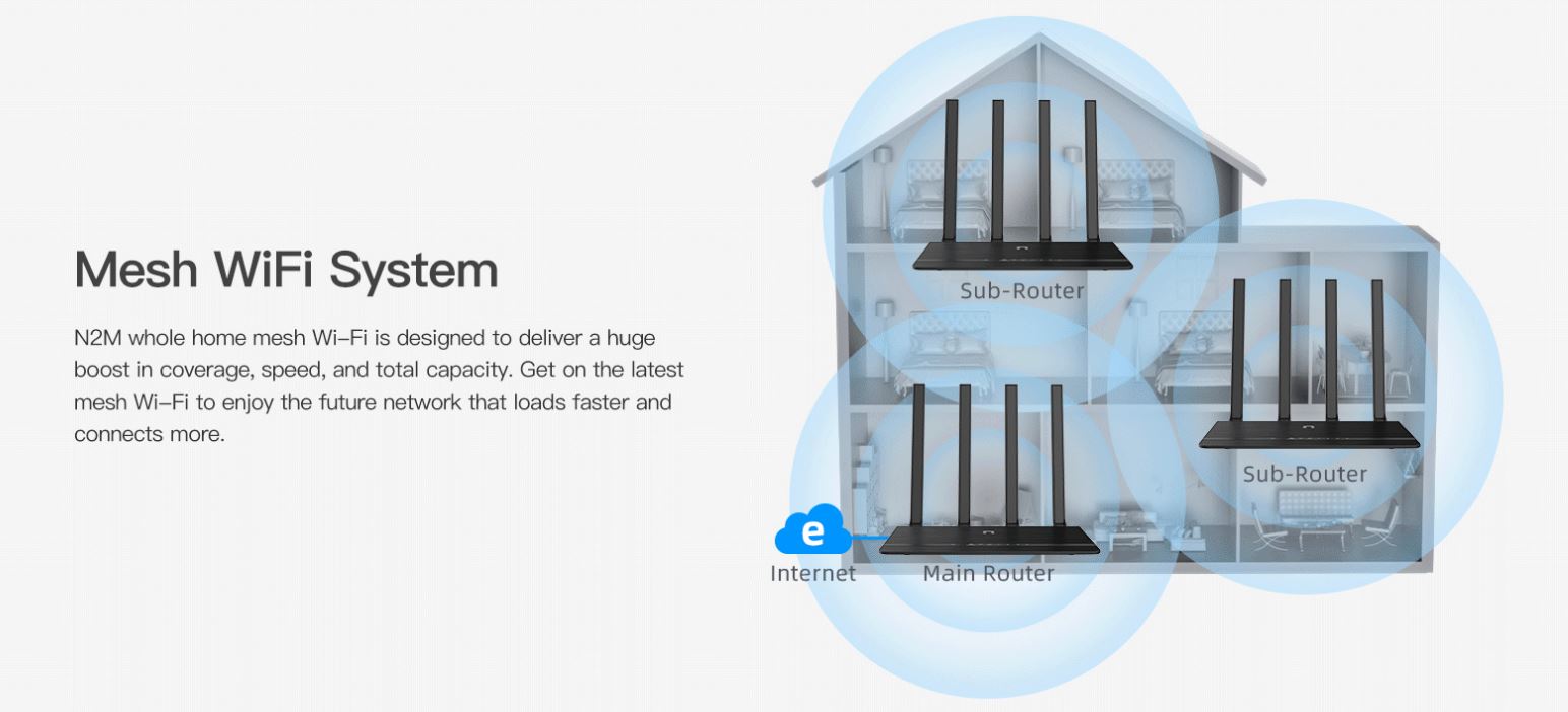 NETIS STONET N2M Easy Mesh WiFi Router, AC1200, 4x 5dBi fixní anténa ...
